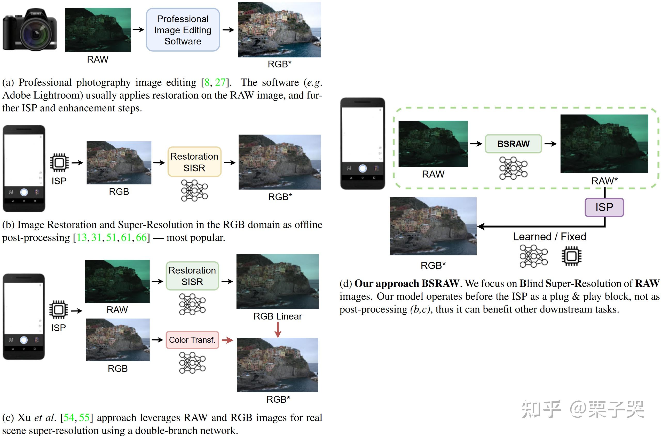 WACV 2024 超分辨率（Super-Resolution）论文汇总 - 知乎