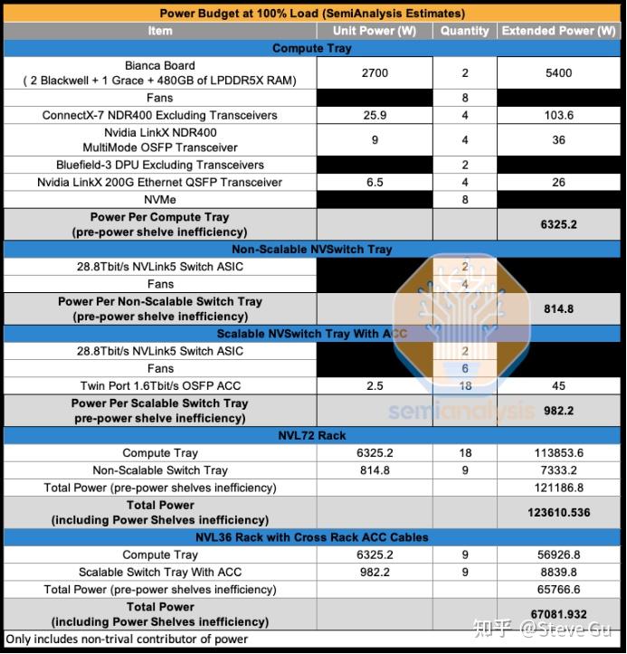 英伟达GB200 GPU硬件架构大揭秘 - 知乎