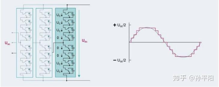 HVDC (2) : 高压直流输电（HVDC）概览 - 知乎