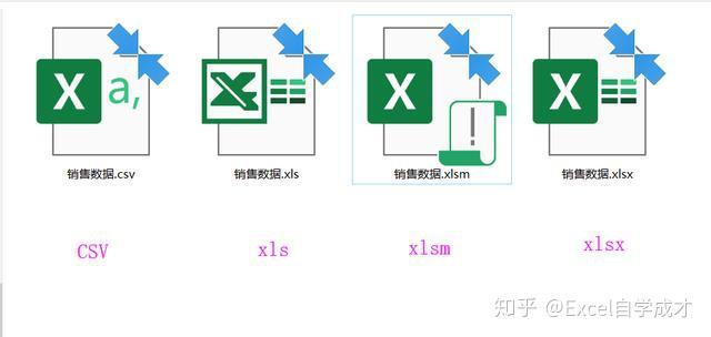 公司软件里面导出来的CSV格式数据，做了一天，保存后丢失了 - 知乎