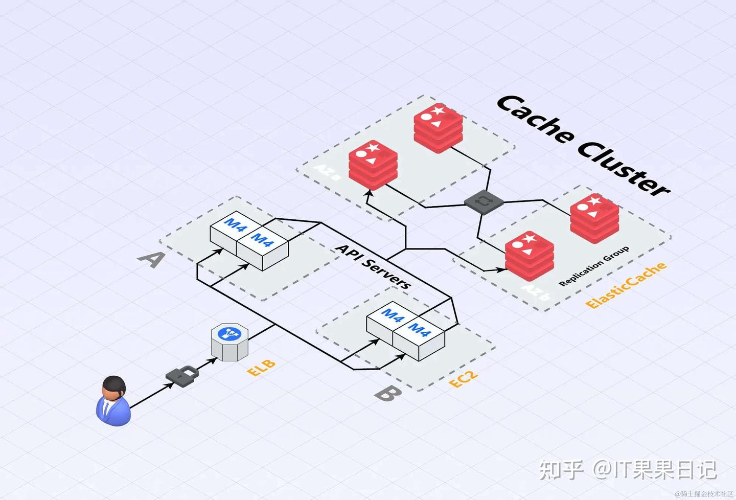 一款绘制3D架构图的在线神器：iCraft Editor - 知乎