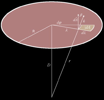 Capsule AO 的实现 - 知乎