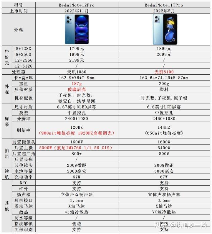 红米Note12pro和红米Note11Tpro怎么选？