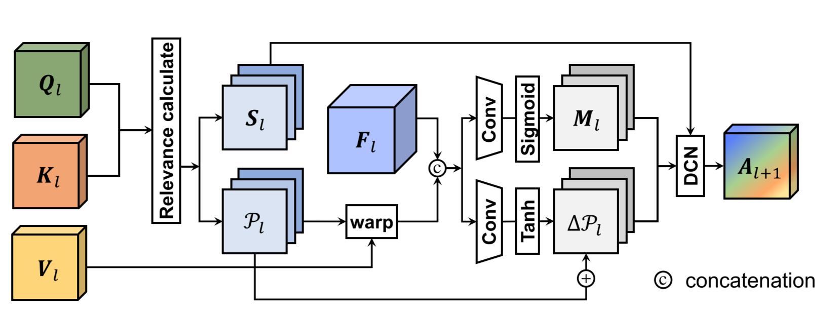Reference Based Image Super Resolution With Deformable Attention Transformer Datsr 知乎