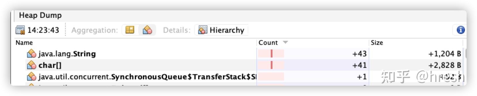 JVM系列之：日志分析工具：GCViewer、VisualVM、GCeasy - 知乎