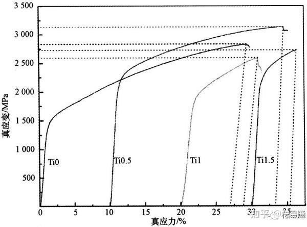 一文了解宝藏合金：高熵合金 - 知乎