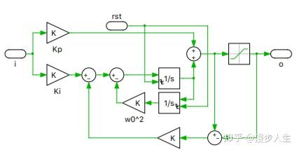 PLECS RT Box 应用示例 11 (99)：单相逆变器（Single-Phase Inverter） - 知乎