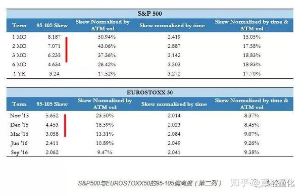 如何根据波动率曲面设计策略 - 知乎