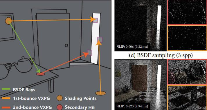 包围盒体素采样的实时path guiding - 知乎