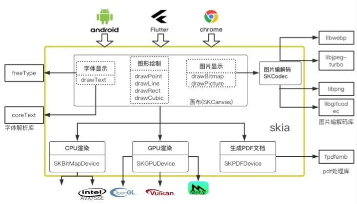 深入理解Flutter的图形图像绘制原理——图形库skia剖析 - 知乎