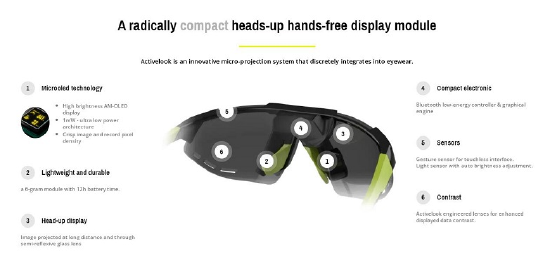 ActiveLook AR 智能眼镜已兼容多功能飞行仪“SYS′Nav XL” - 知乎