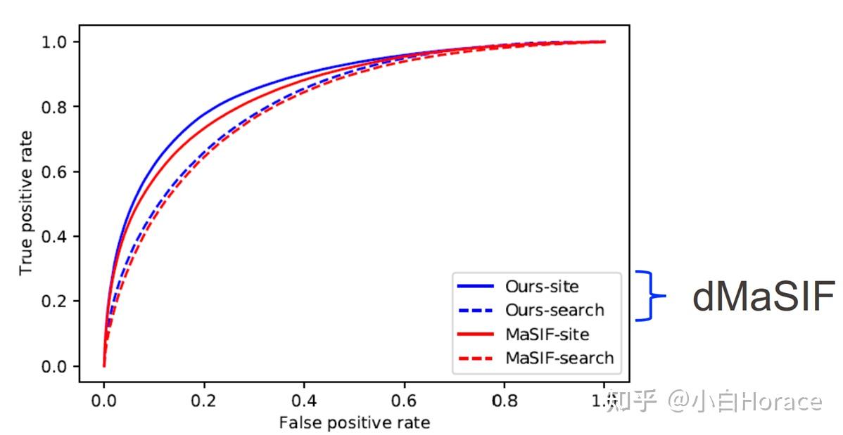 【AIDD系列】MaSIF系列论文详解，揭开蛋白表面指纹的面纱 - 知乎