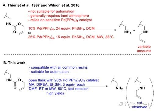 中肽技术 | 新型Alloc保护基去除方法在肽合成中的应用 - 知乎