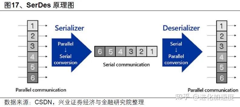 车载摄像头迎机遇,核心硬件CIS、镜头、SerDes芯片均受益 - 知乎