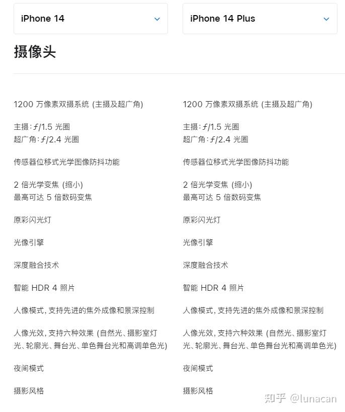 iPhone14和iPhone13的区别？ - 知乎