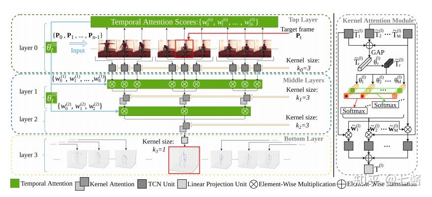 3D Pose Estimation关键点检测的算法整理（2020） - 知乎