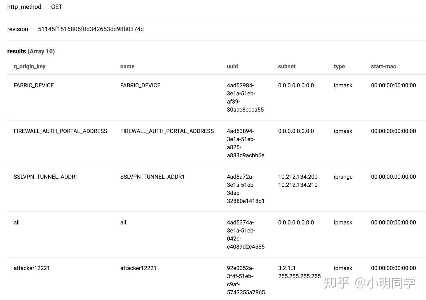 Python&Fortigate REST API - 知乎