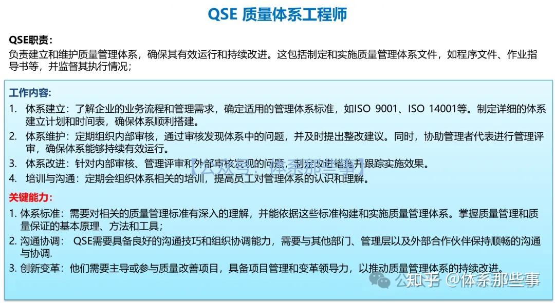 SQE、CQE、PQE、 DQE质量岗位4大能力矩阵 - 知乎