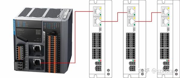 英士达机电EtherCAT总线驱动器与汇川主站连接指南 - 知乎