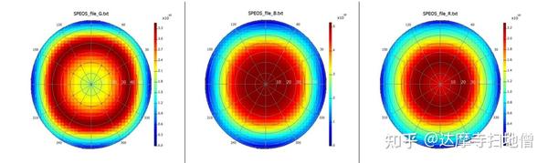 Ansys Lumerical | 使用 STACK 求解器优化 OLED - 知乎