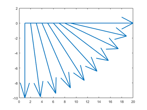 📊 数据可视化 | matplotlib - arrow（箭头图） - 知乎