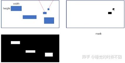 Real-Time Scene Text Detection with Differentiable Binarization - 知乎