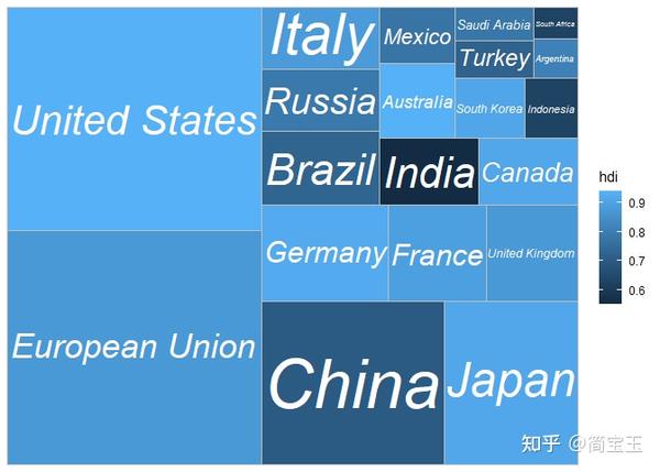 使用treemapify包快速生成漂亮的树状结构图 | 简说基因 Recommend - 知乎