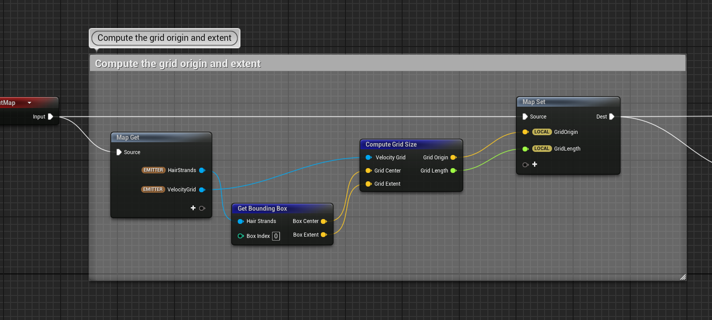 Strand-based 虚幻引擎毛发系统 Groom 模拟与渲染的原理机制源码剖析 - 知乎