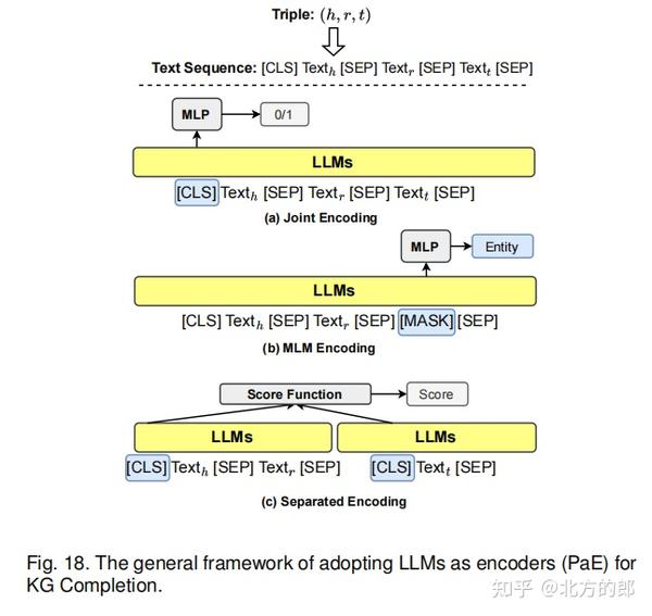 整合大型语言模型和知识图谱的路线图 - 知乎