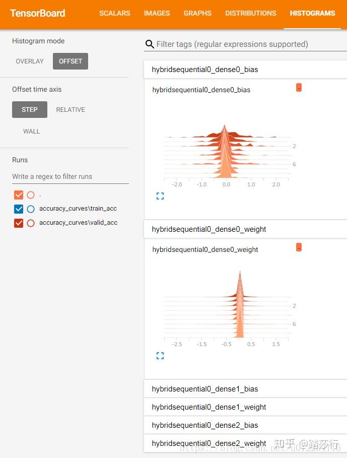 mxnet使用mxboard实现网络和训练过程可视化 - 知乎
