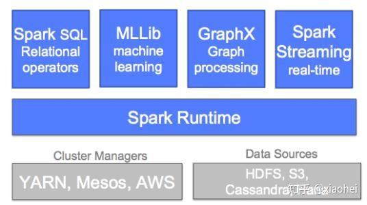 Spark最佳实践 - 知乎