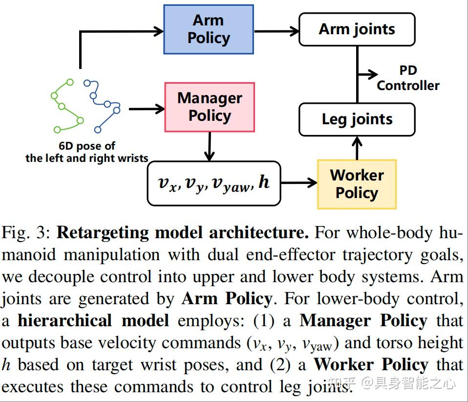 TrajBooster：首个全身人行操作VLA方案，跨构型解决数据难题（代码全开源） - 知乎