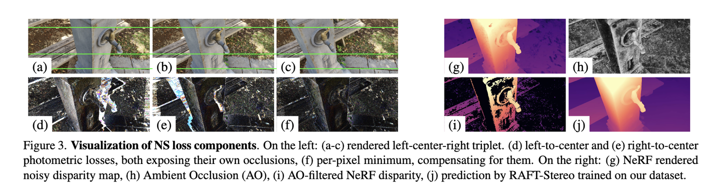 论文解读：NeRF-Supervised Deep Stereo - 知乎