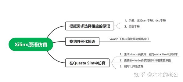 xilinx原语的QuestaSim/modelsim仿真方法 - 知乎