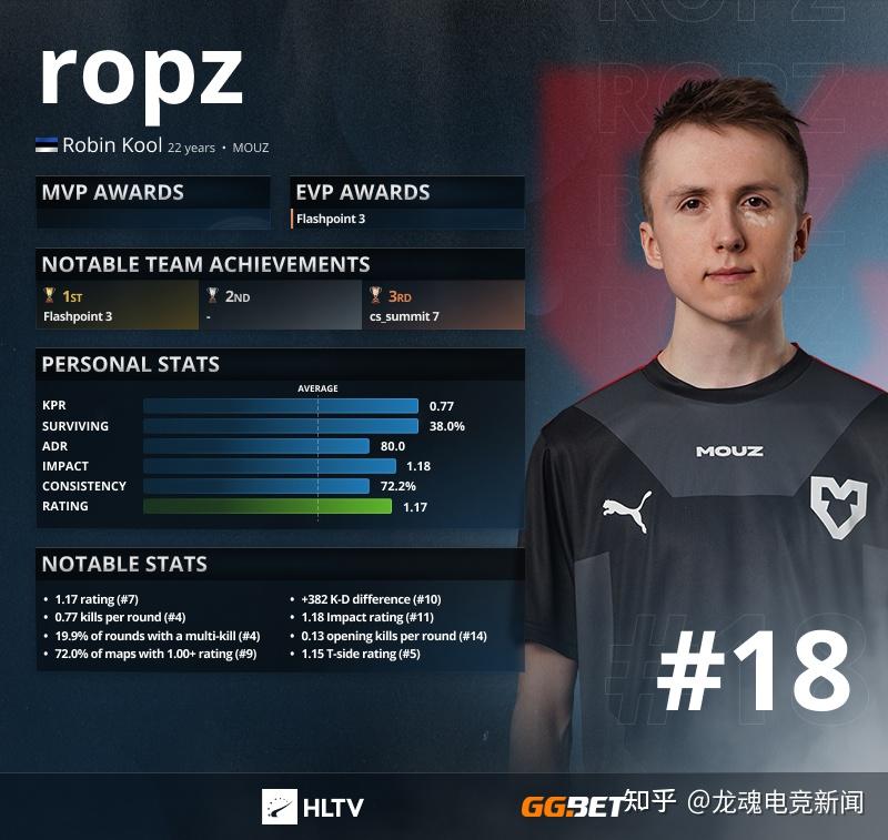 FaZe 官宣「ropz 正式加入」，你对他都有哪些了解？ - 知乎