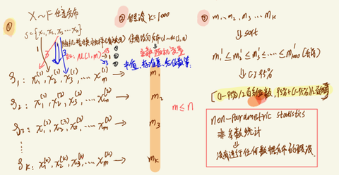 一张图，足够学会Permutation test置换检验 - 知乎