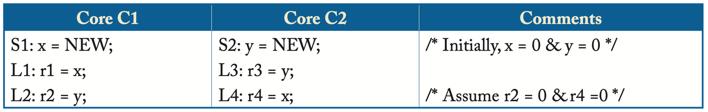 《内存一致性与缓存一致性》笔记（三）：TSO与x86内存模型 - 知乎