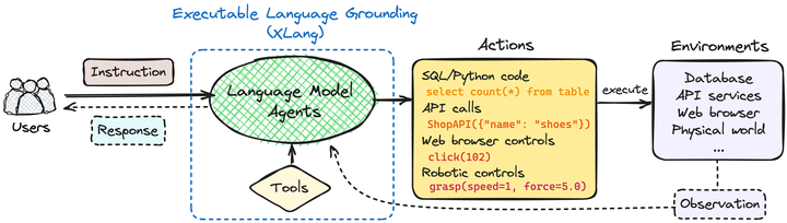 【OSWorld】首个AI Agent操作系统（开源） - 知乎