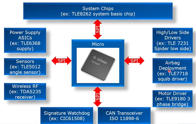 CP Autosar - Mcal - Spi - 知乎