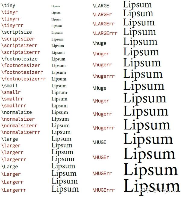 LaTeX分享【LaTeX中文字的基本使用】 - 知乎