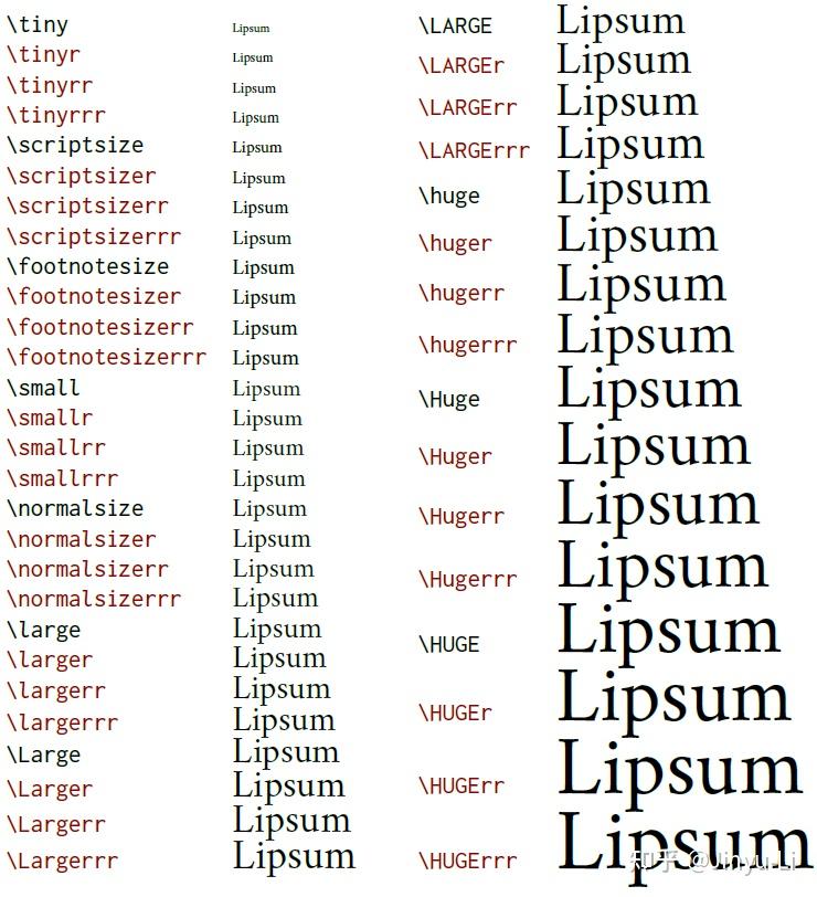 LaTeX分享【LaTeX中文字的基本使用】 - 知乎