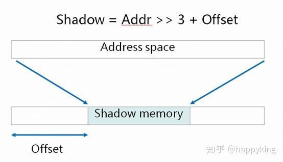 linux kasan 内核态内存诊断 开源项目 原理和应用 - 知乎