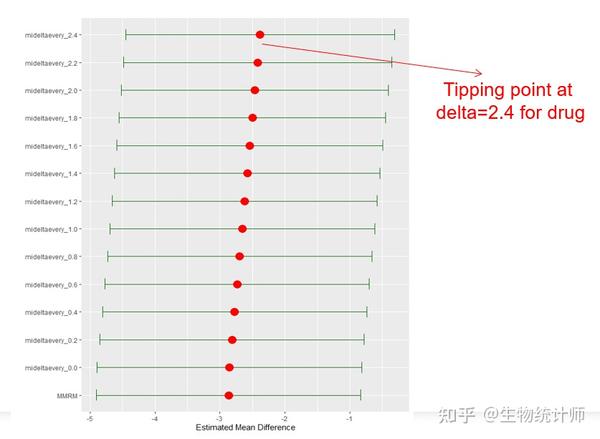 Delta-based method and tipping point analysis（未完待续） - 知乎
