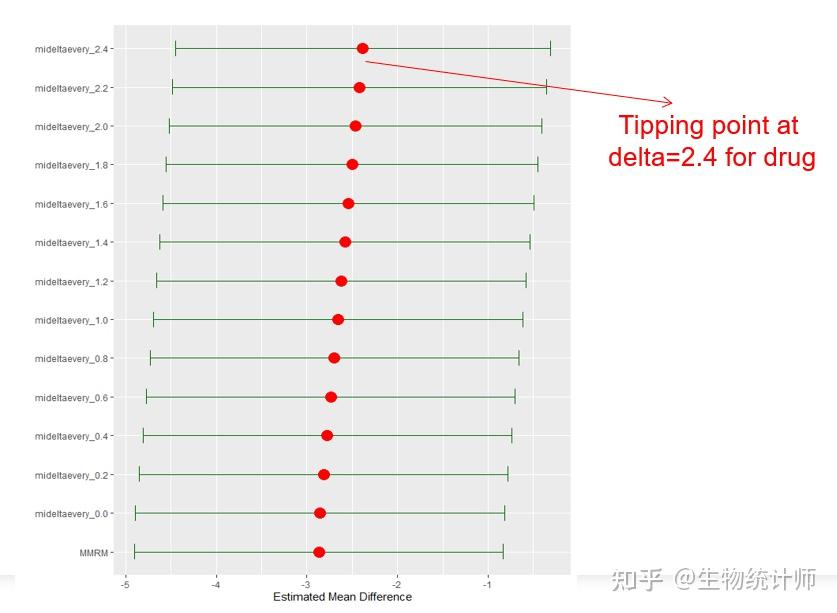 Delta-based method and tipping point analysis（未完待续） - 知乎