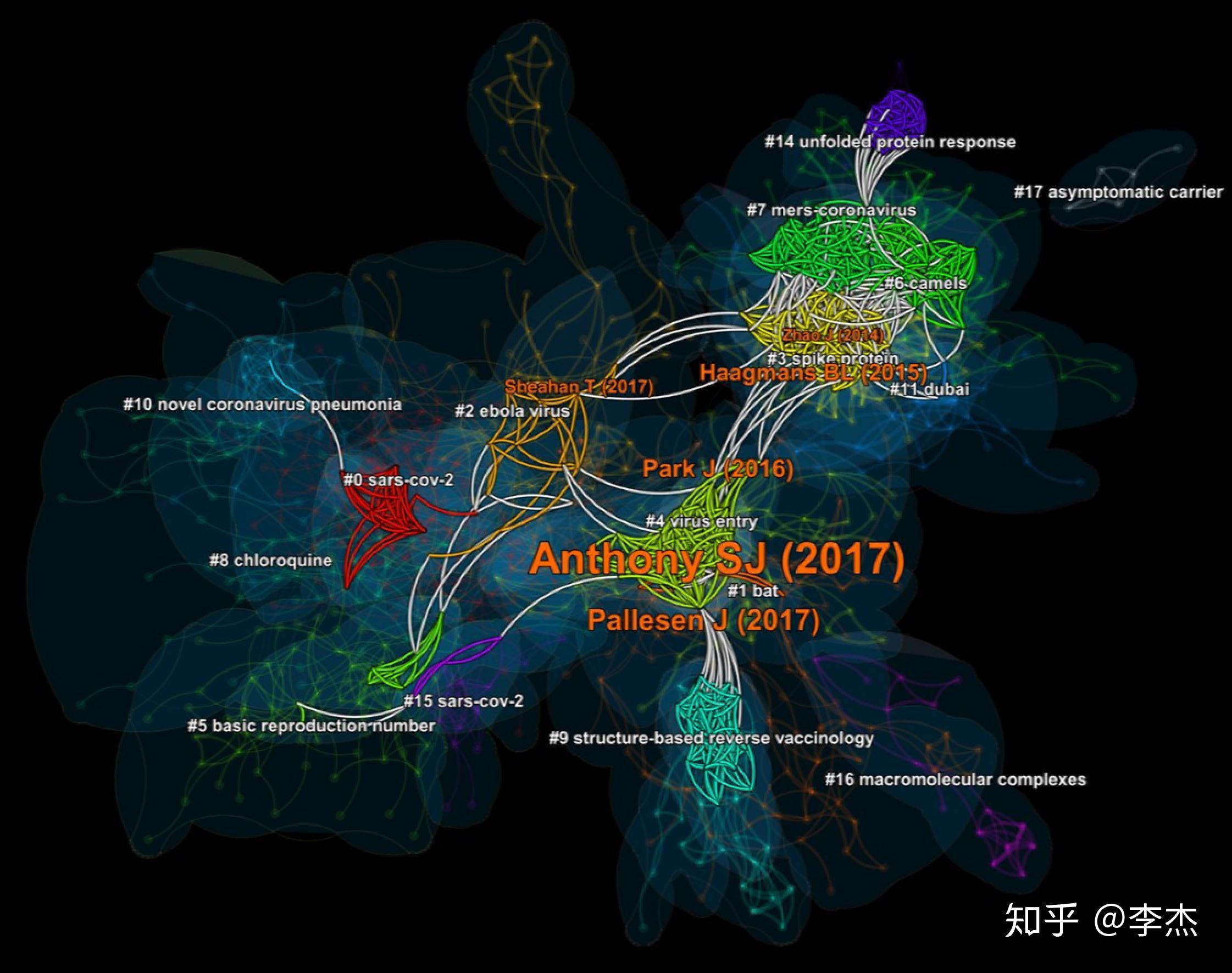 CiteSpace图谱案例（第7期） - 知乎