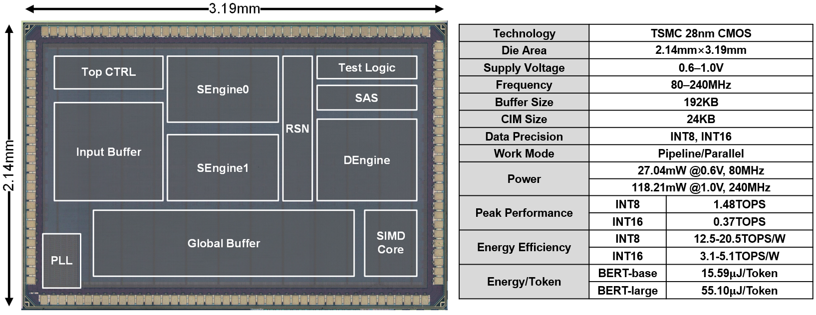 ISSCC'22奇妙之旅 - 知乎
