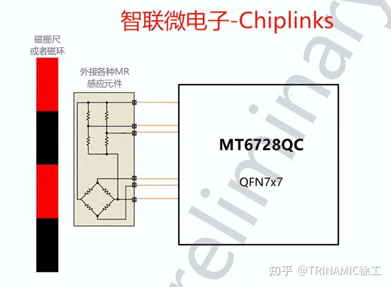 号外号外！正-余弦高精度、高分辨率解码细分芯片-MT6728来啦！ - 知乎