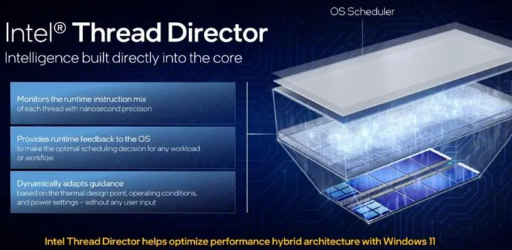 Intel® Thread Director - 知乎