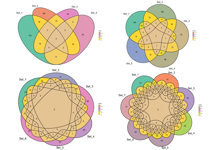 使用 ggVennDiagram + Shiny 轻松绘制个性化Venn图 - 知乎