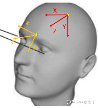 HopeNet（2017 CVPR）：Fine-Grained Head Pose Estimation Without Keypoints - 知乎